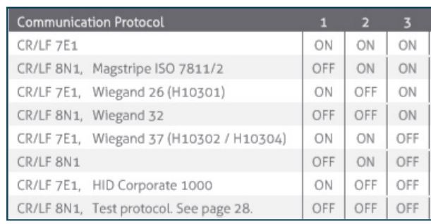 Wiegand format and Protocol for the Transit Ultimate – Nedap Identification Systems US