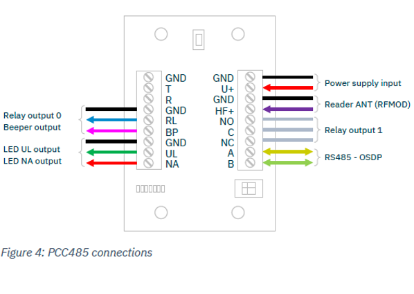 OSDP and Transit Ultimate Wiring and Output – Nedap Identification ...