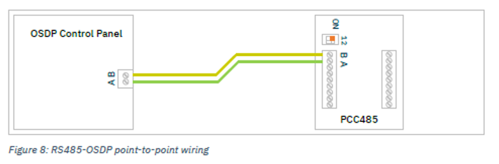 OSDP and Transit Ultimate Wiring and Output – Nedap Identification ...