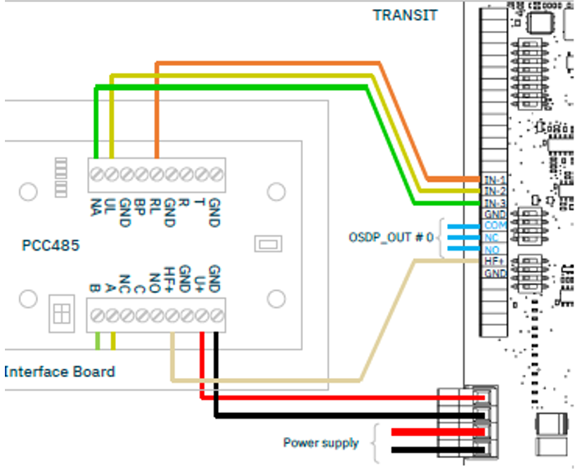 OSDP and Transit Ultimate Wiring and Output – Nedap Identification ...