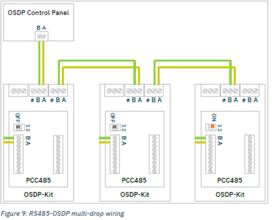 OSDP and Transit Ultimate Wiring and Output – Nedap Identification ...