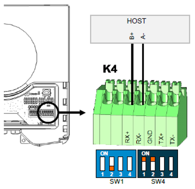 uPASS Reach and OSDP – Nedap Identification Systems US