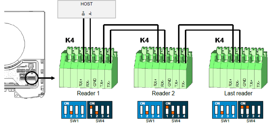 uPASS Reach and OSDP – Nedap Identification Systems US