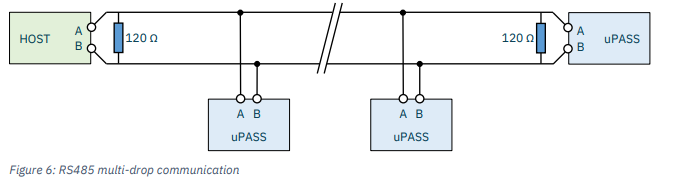 uPASS Access and OSDP – Nedap Identification Systems US