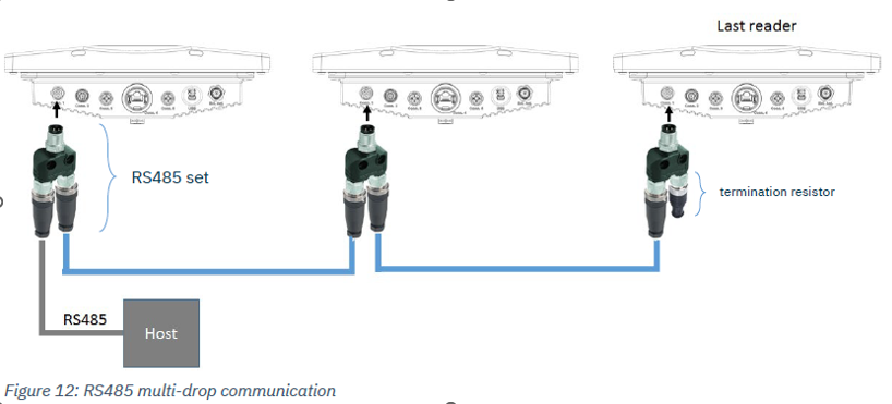 uPASS Target and OSDP – Nedap Identification Systems US