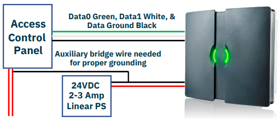 TRANSIT Ultimate Quick Install Guide – Nedap Identification Systems US