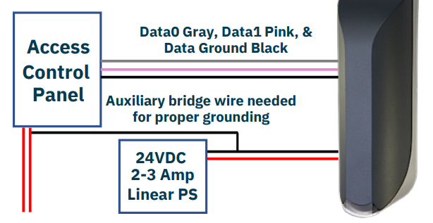 uPASS Access Quick Install Guide – Nedap Identification Systems US
