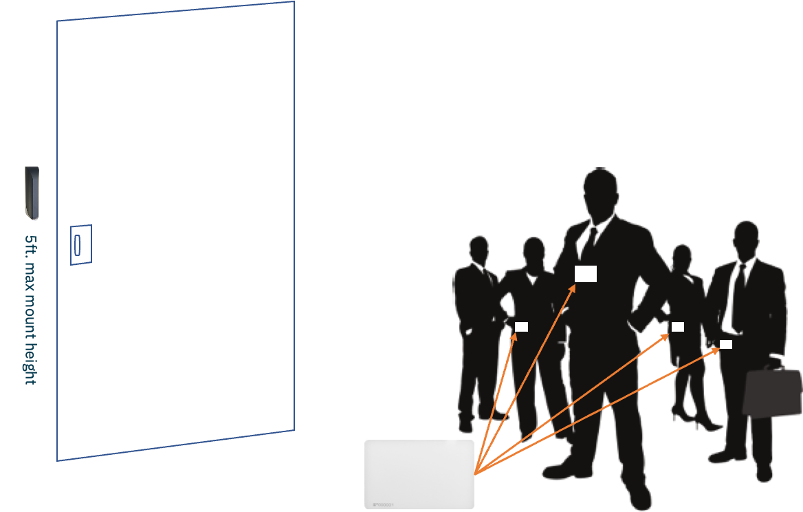 uPASS Access Quick Install Guide – Nedap Identification Systems US