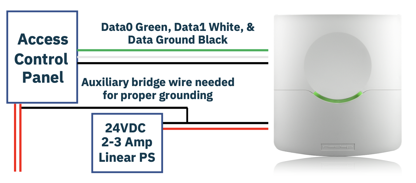 uPASS Reach Quick Install Guide – Nedap Identification Systems US