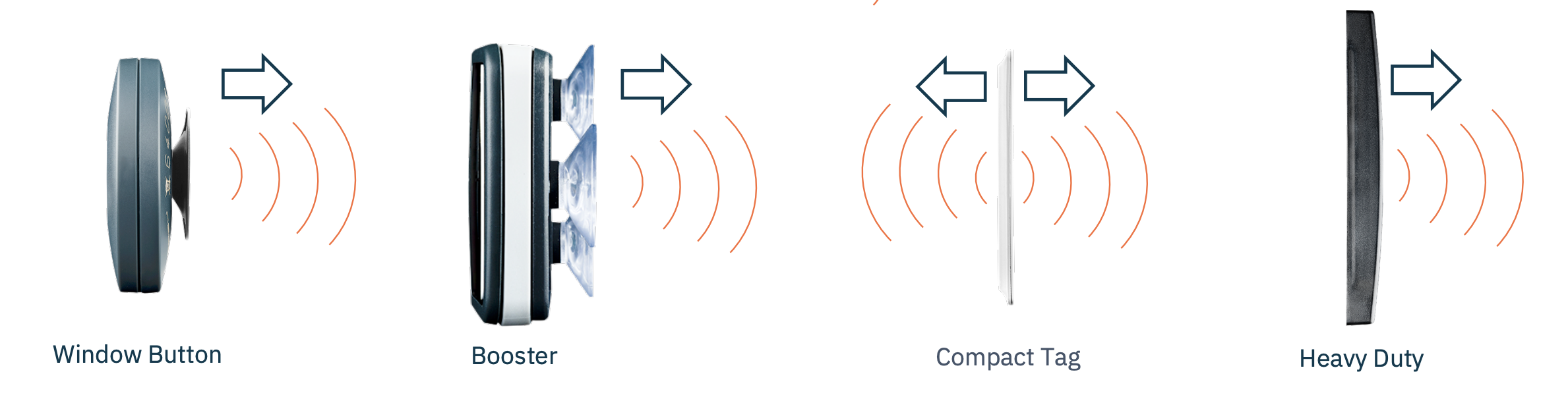 TRANSIT Ultimate Tag Installation – Nedap Identification Systems US